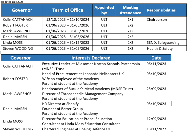 Huish Episcopi - Governance